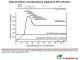 HIV Acute retroviral syndrome Case Study | Immunopaedia Immunopaedia