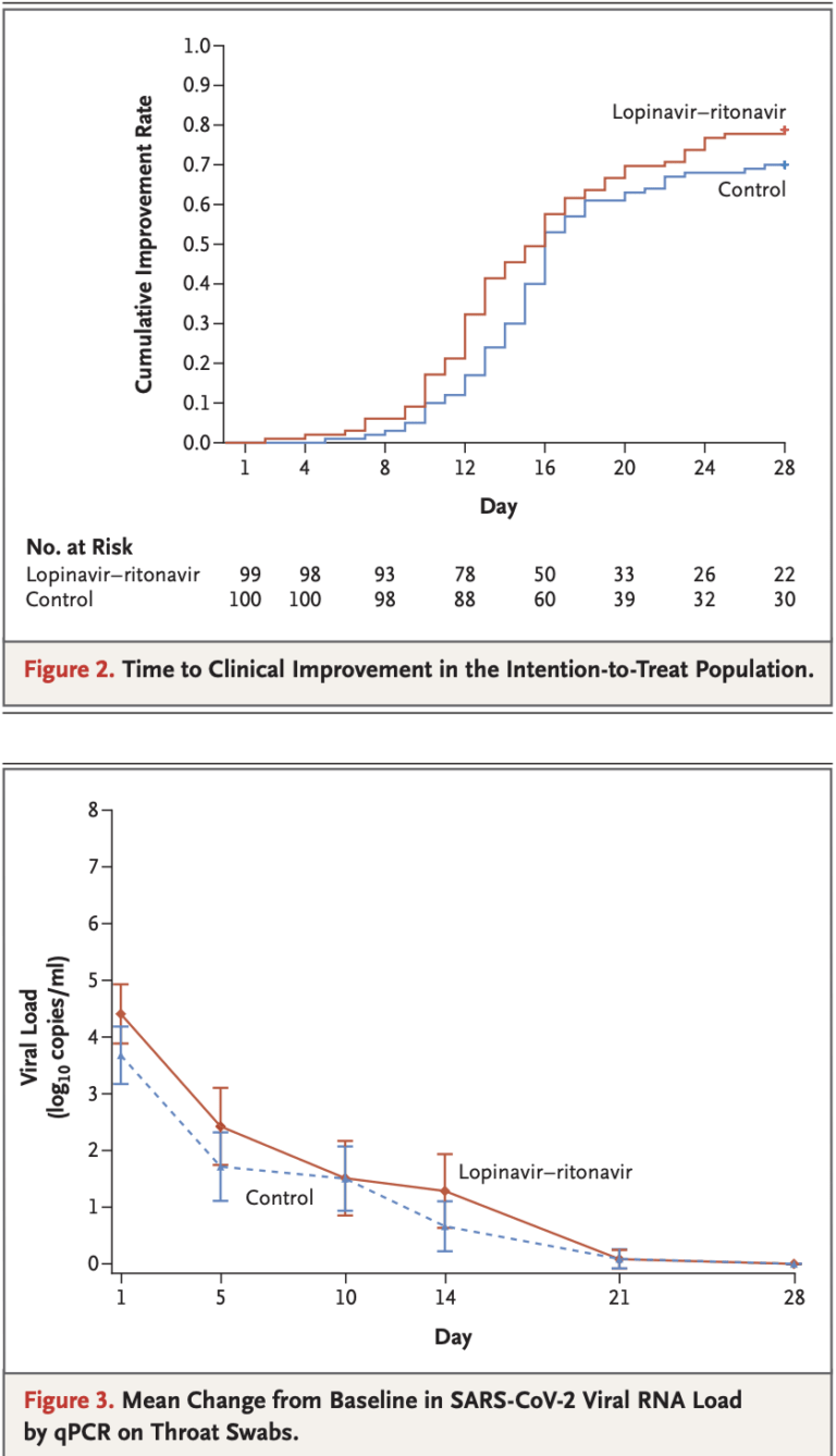 Can anti-HIV drugs, Lopinavir and Ritonavir, be used to treat patients ...