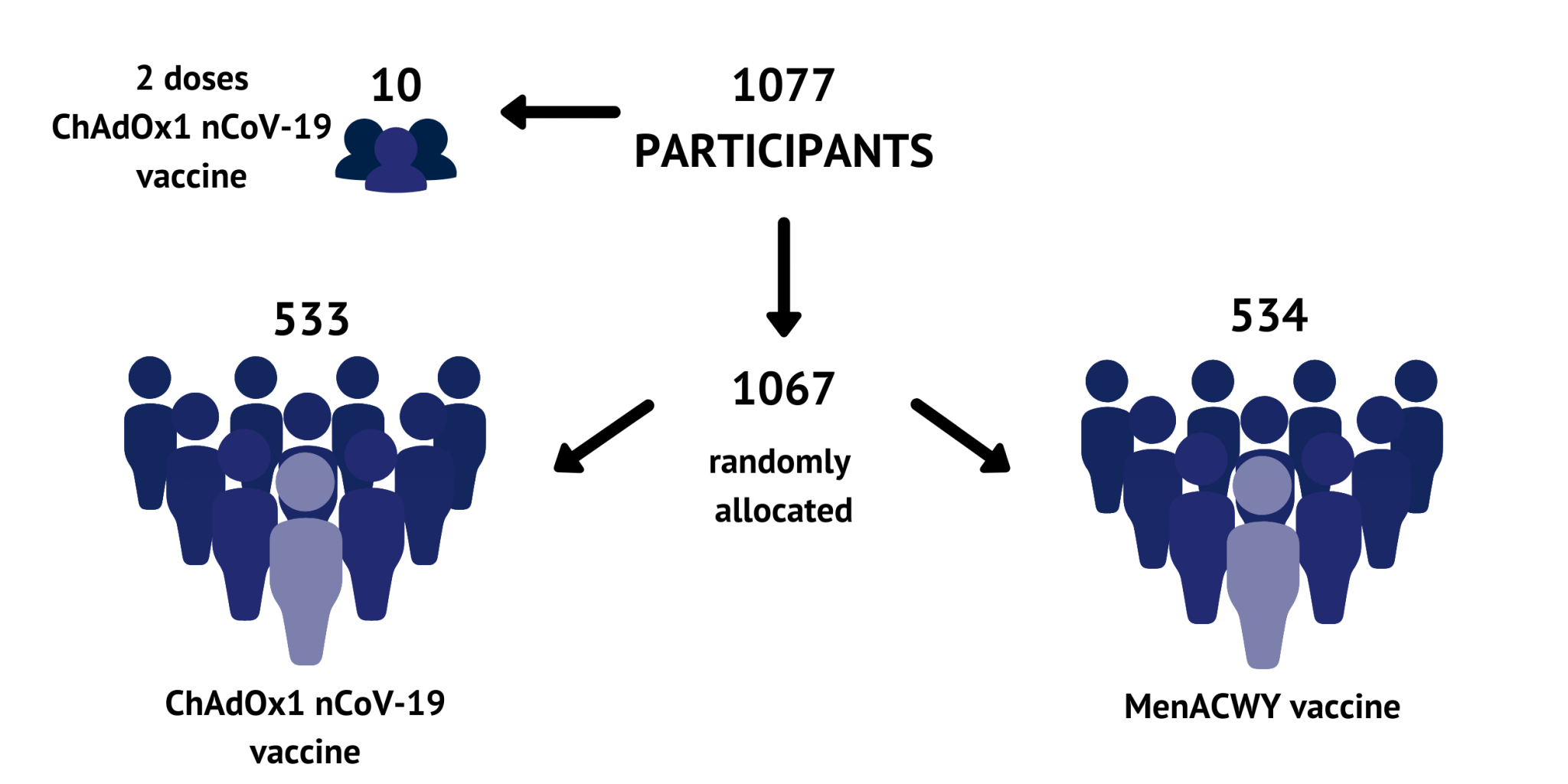 ChAdOx1 nCoV-19 vaccine is safe and immunogenic | Immunopaedia