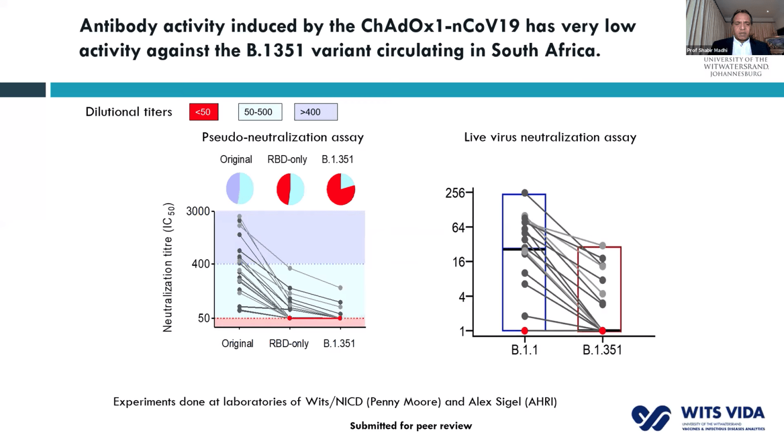 Are current putative COVID-19 vaccines effective against the B.1.351 variants? | Immunopaedia