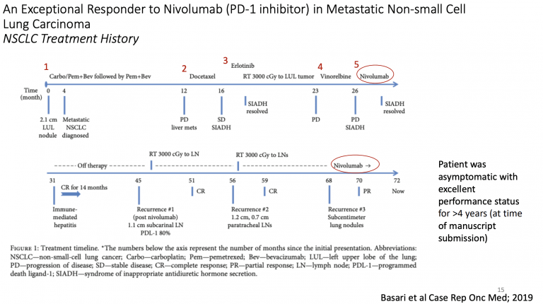 Immuno-Colombia: Checkpoint Blockade-based Therapies (Part 2 ...
