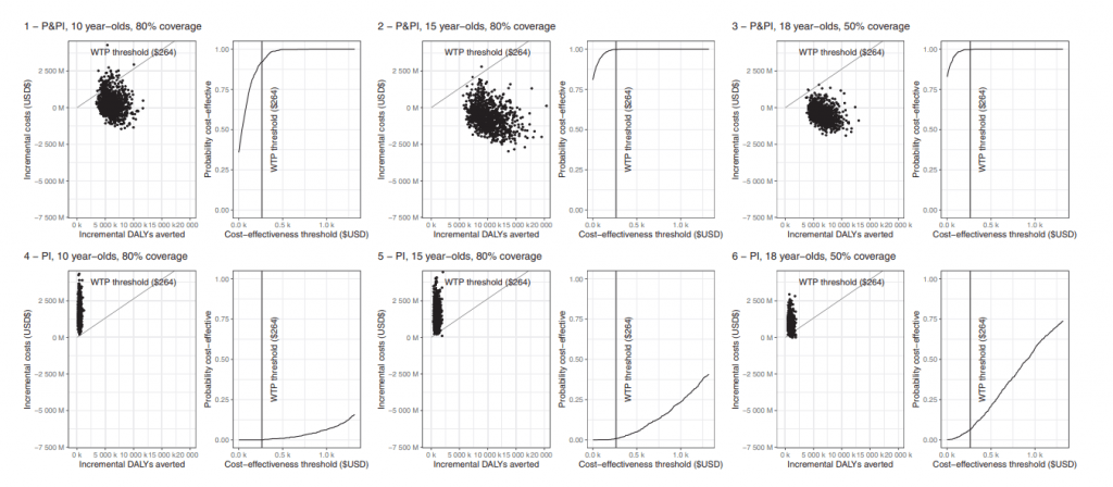 A new TB vaccine – is it cost-effective and efficient? | Immunopaedia