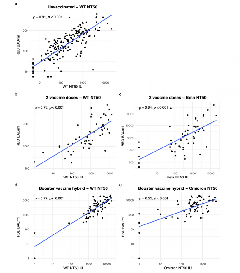 Key immune threshold identified for SARS-CoV-2 | Immunopaedia